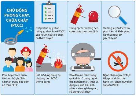 How to remove or reduce fire risk in the workplace?